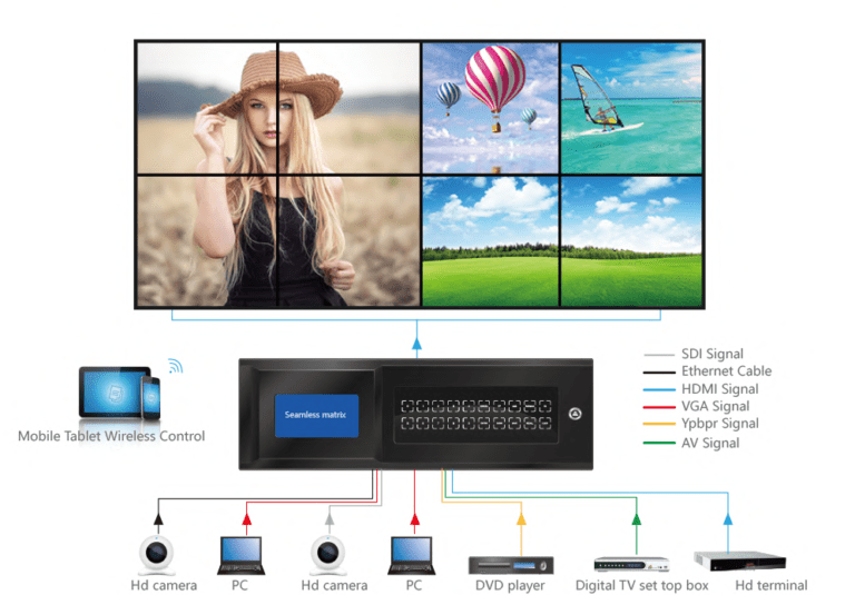 Digital Display Controllers Toronto | Clear Touch Media
