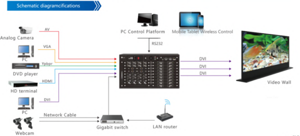 FDMC Series UHD Video Wall Controller - Clear Touch Media | LCD Display ...